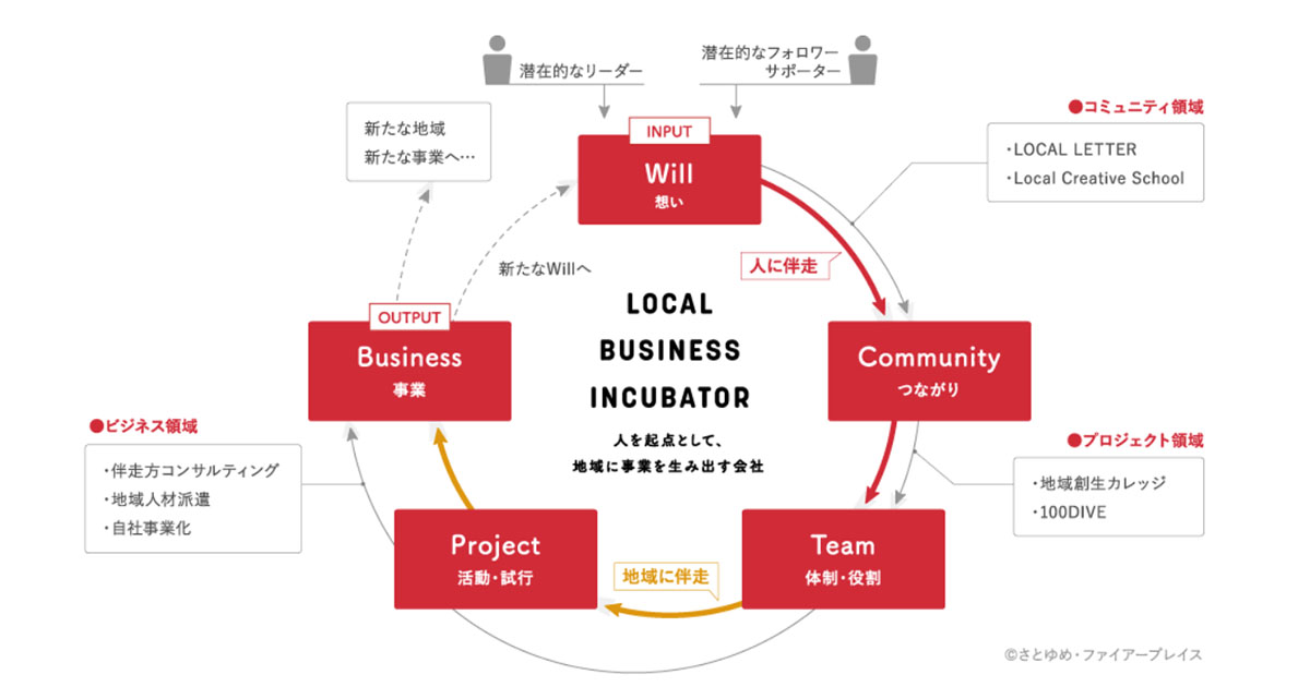 「taliki.org」に弊社代表・嶋田のインタビューが掲載されました | 株式会社さとゆめ